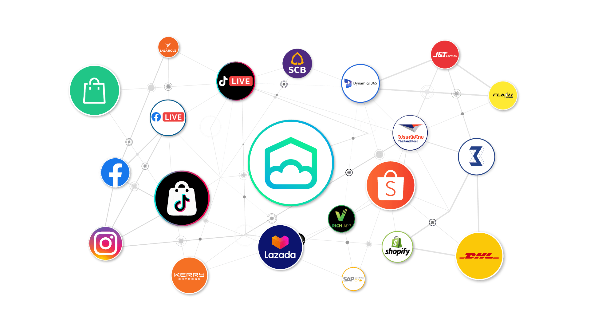 MyCloud API & INTEGRATION SYSTEM