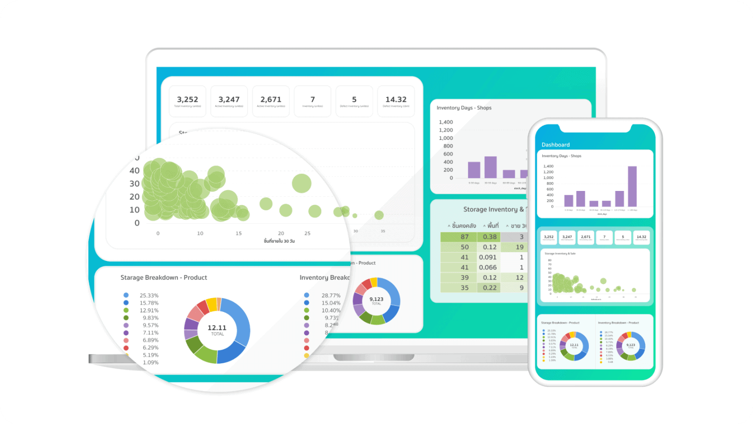 MyCloud Fulfillment คลังสินค้าออนไลน์อันดับ 1