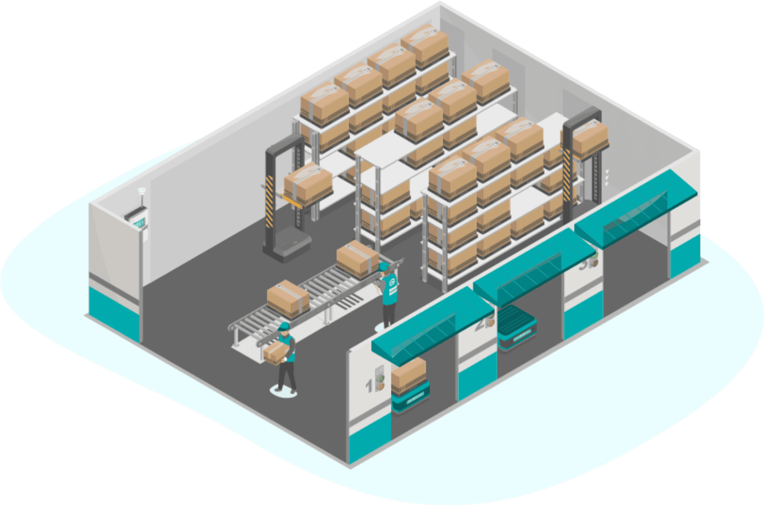 Warehouse Management System - MyCloud Fulfillment